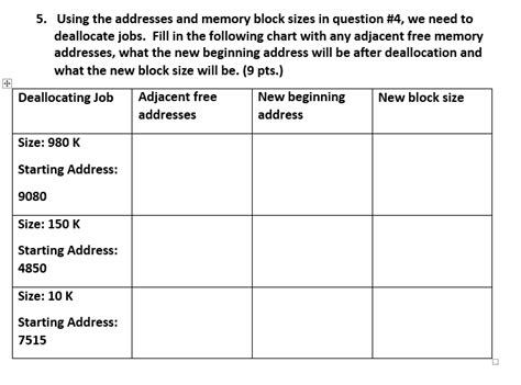 Solved Jobs That Need To Wait Using Dynamic Partitions The