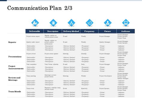 Project Deliverables Administration Outline Communication Plan