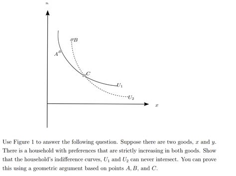 Solved Use Figure 1 To Answer The Following Question