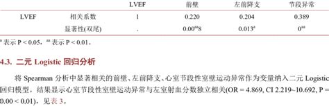 Correlation Analysis 表 2 相关性分析 Download Scientific Diagram