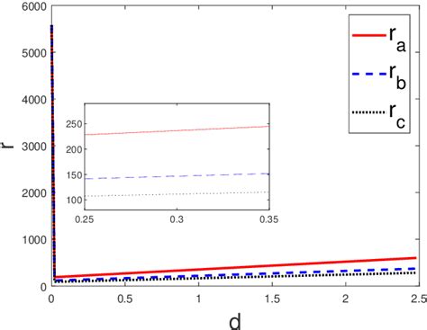 Figure 1 From The Synchronization Ability Of A Class Of Multi Layer Coupled Networks Semantic