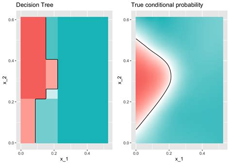 Bst 260 Introduction To Data Science 36 Examples Of Algorithms