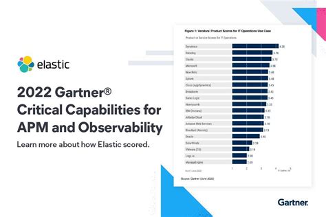 Alicia Tang On Linkedin Elastic Scored Among The Top Three Vendors In 5 Out Of 6 Use Cases In…