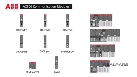 Abb Plc An Introduction To Abb Ac500 Plcs Realpars