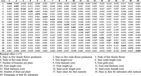 Path Coefficient Showing Direct And Indirect Effects Download Scientific Diagram