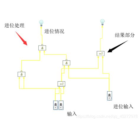 计算机组成原理实验一：全加器实验 2位串行进位并行加法器电路图 Csdn博客