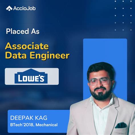 Acciojob On Linkedin Acciojob Softwaredeveloper Software Developer