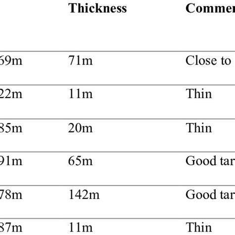 A Crossplot Of Lambda Rho And Mu Rho Seismic Volumes For Zone Analysis Download Scientific