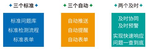实验室安全巡检管理系统瑞熙贝通实验室安全准入系统