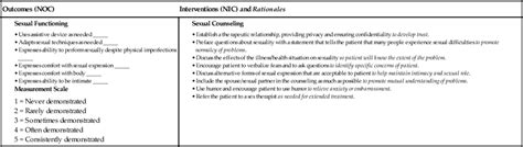 Nursing Management Male Reproductive Problems Nurse Key