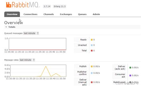 springcloud（十一）bus消息总线、stream消息驱动 springstream与springbus csdn博客