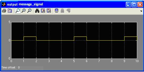 Actual Output Message Signal Of Simulink Dpsk Dsss Receiver Download Scientific Diagram