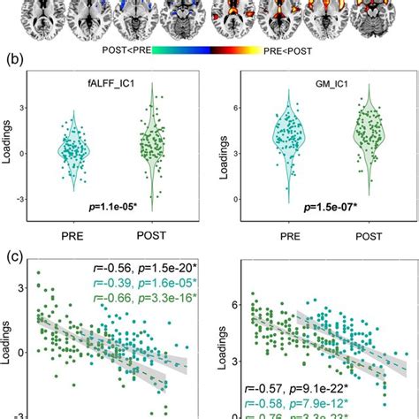 ect treatment responsive multimodal brain networks for a all dep download scientific diagram