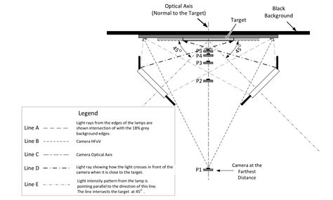 how to measure camera mtf performance in singapore