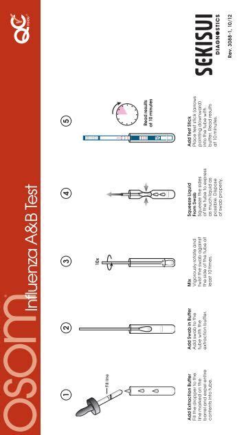 Adenoplus™ Package Insert Rapid Pathogen Screening