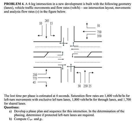 Solved Problem 4 A 4 Leg Intersection In A New Development