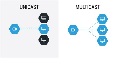ethernet multicast qlerotango