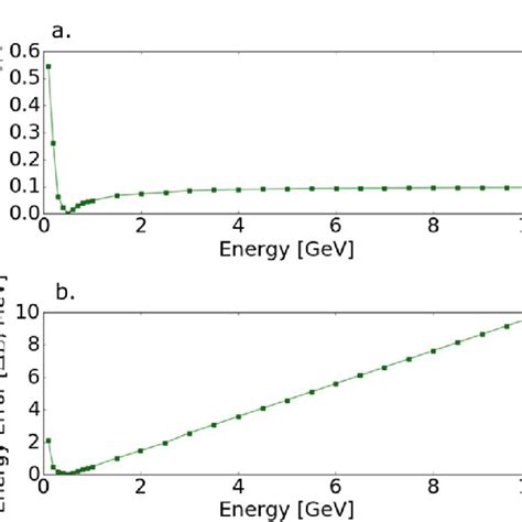 Electron Trajectory Simulated With Geant4 Pink And With Encalms