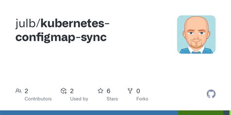 Github Julbkubernetes Configmap Sync