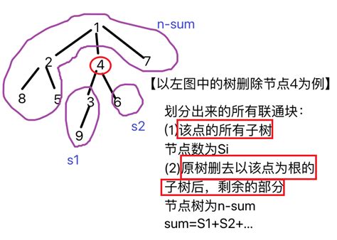 acwing 846 dfs 树的遍历 树的重心 acwing