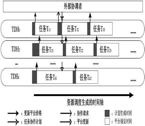 Resource Scheduling Method For Mixed Formation Of Manned Aerial