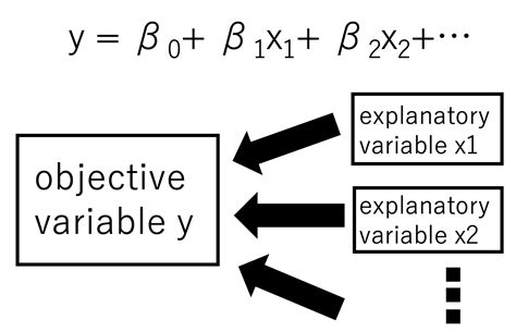 Numerical Prediction Regression Description And Preparation Gofard