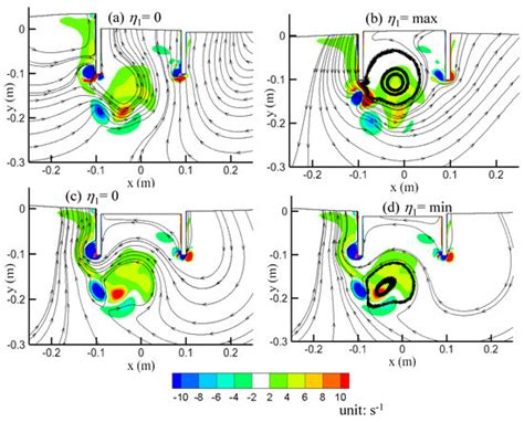 Jmse Free Full Text Hydrodynamic Performance Of A Floating Offshore