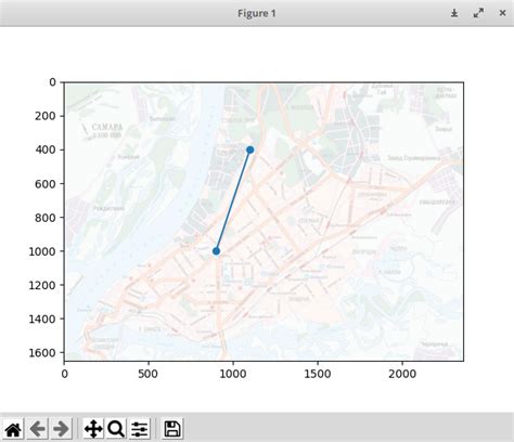 How To Put Background Image To The Plot In Rust Plotters Lib Stack Overflow