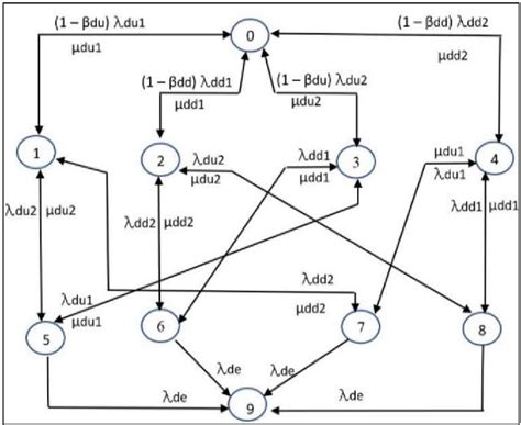 Figure 3 From A Consistent Analytical Method To Assess Reliability Of