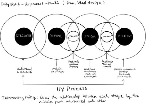 Daily Sketch UX Process ANH TRUONG S SITE