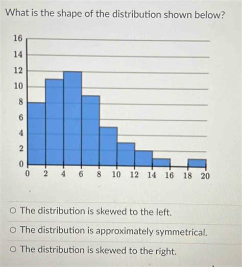 What Is The Shape Of The Distribution Shown Below The Distribution Is
