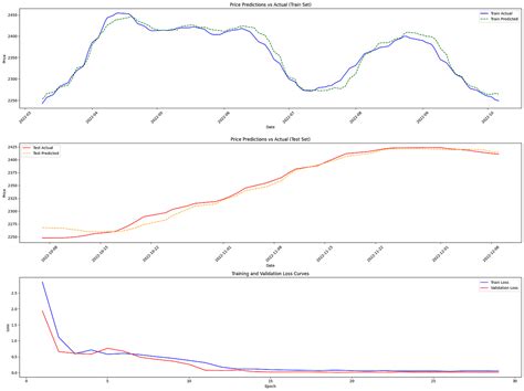 basics of time series forecasting by avalvir k sekhon sep 2024