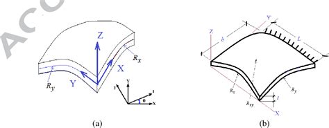 Figure 1 From On Quantifying The Effect Of Noise In Surrogate Based Stochastic Free Vibration