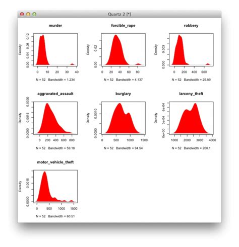 How To Visualize And Compare Distributions In R Flowingdata