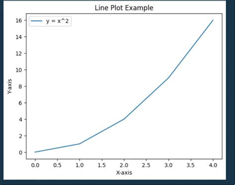 20 Python Libraries For Information Science Professionals 2025