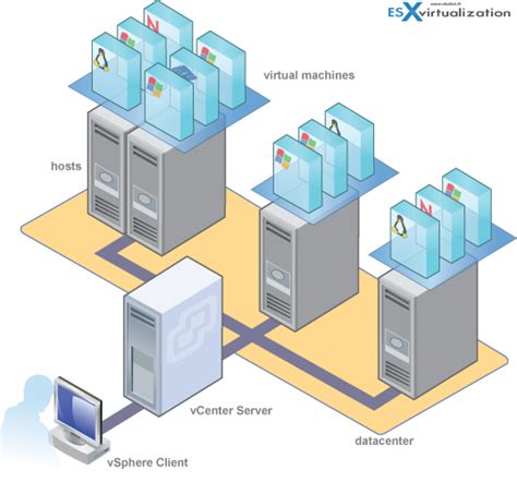 Simple Guide To Vmware Esxi Installation Liquid Web