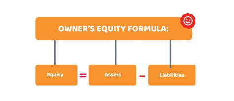 What Is Owners Equity How To Calculate Owners Equity Accotax