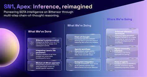 Subnet 1 Apex Macrocosmos Developer Guide