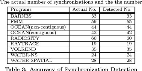 table 3 from synchronization aware conflict resolution for runtime