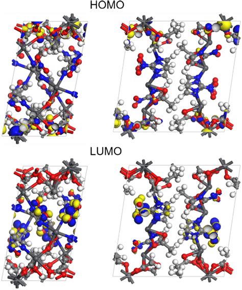 Frontier Molecular Orbitals Of 1 Download Scientific Diagram