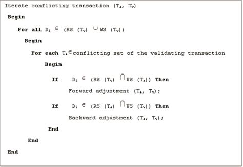 Iterating Reading Setwriting Set Of Validating Transaction Download