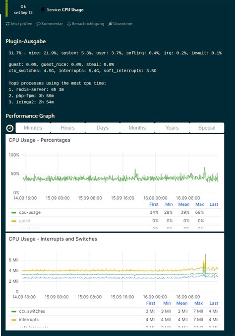 check cpu usage plugins service monitoring icinga community