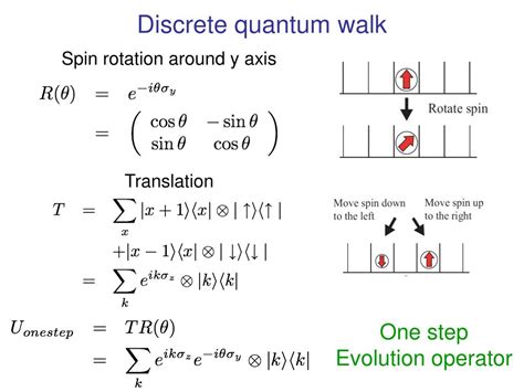 Ppt Exploring Topological Phases With Quantum Walks Powerpoint Presentation Id2223653