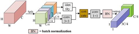 Apm Yolov7 For Small Target Water Floating Garbage Detection Based On Multi Scale Feature