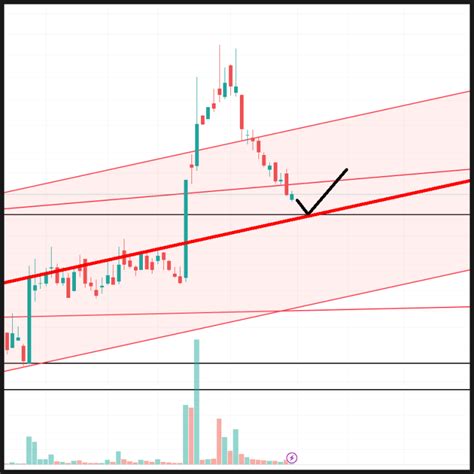 리튬 관련주 웰크론한텍 주가 차트 좋아보이는 이유 네이버 블로그