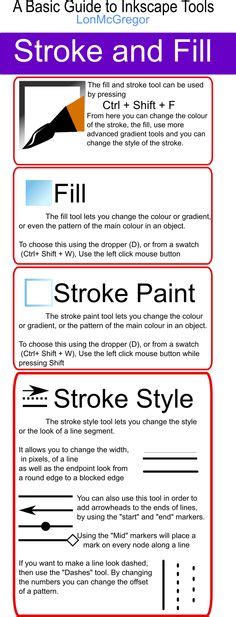 Discover 26 Blender Inkscape Gimp And Gimp Ideas Blender Sci Fi Environment Cricut Help And More
