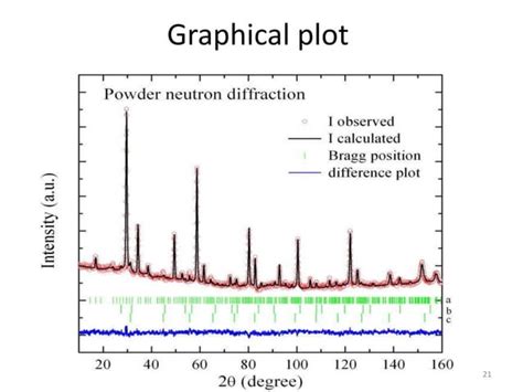 Electron Diffraction And Neutron Diffraction Pptx Physics Science