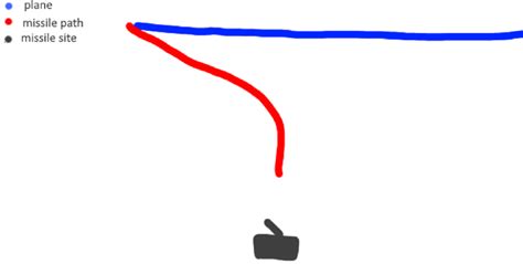 Guided Missile Tracking Help Scripting Support Developer Forum Roblox