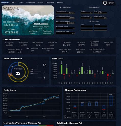 Forex Trading Journal Excel Analysis Forex Indices Commodities Stocks In 2025