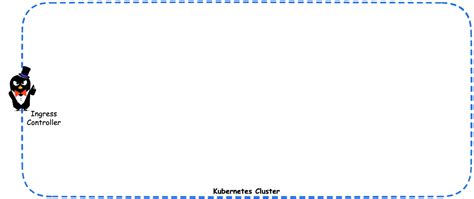 A Practical Guide To Ab Testing In Mlops With Kubernetes And Seldon